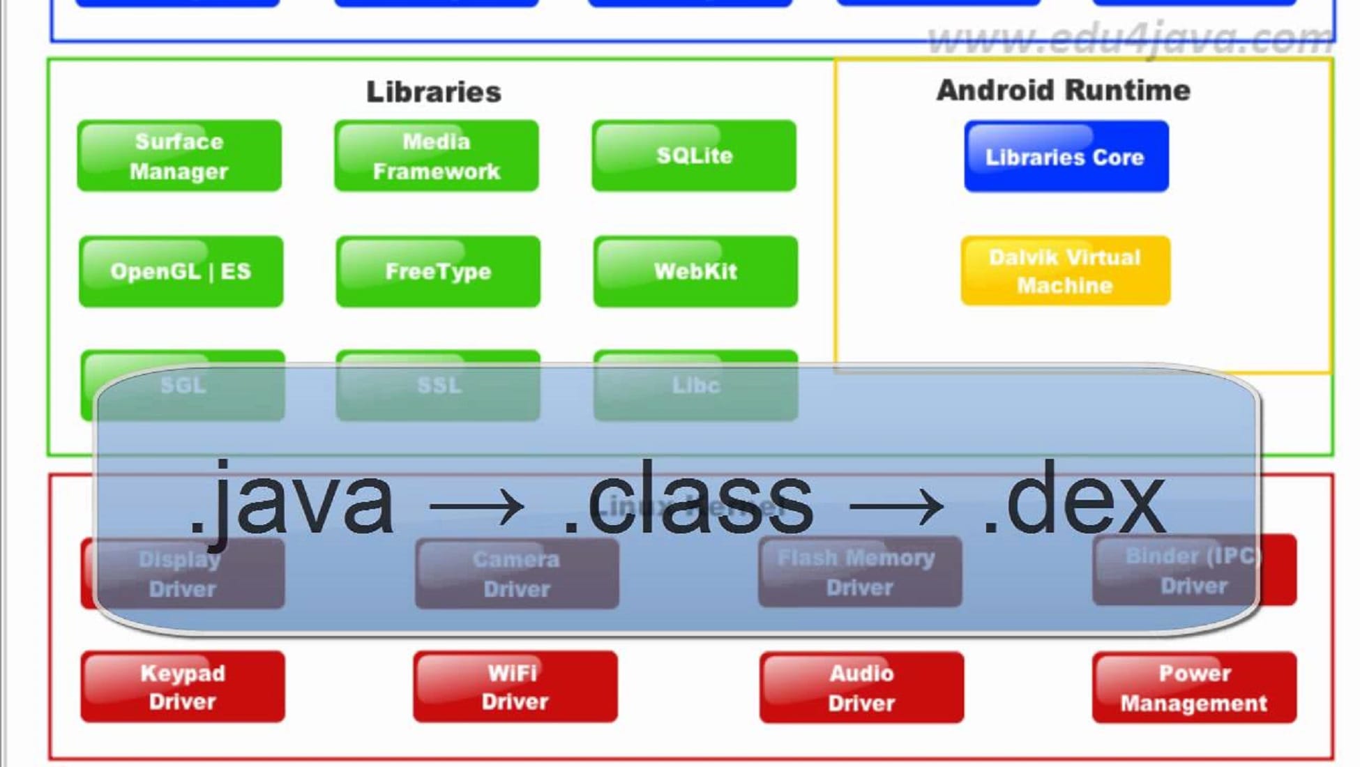 Fundamentos ANDROID 【 Origen ⊛ Seguridad ⊛ Versiones