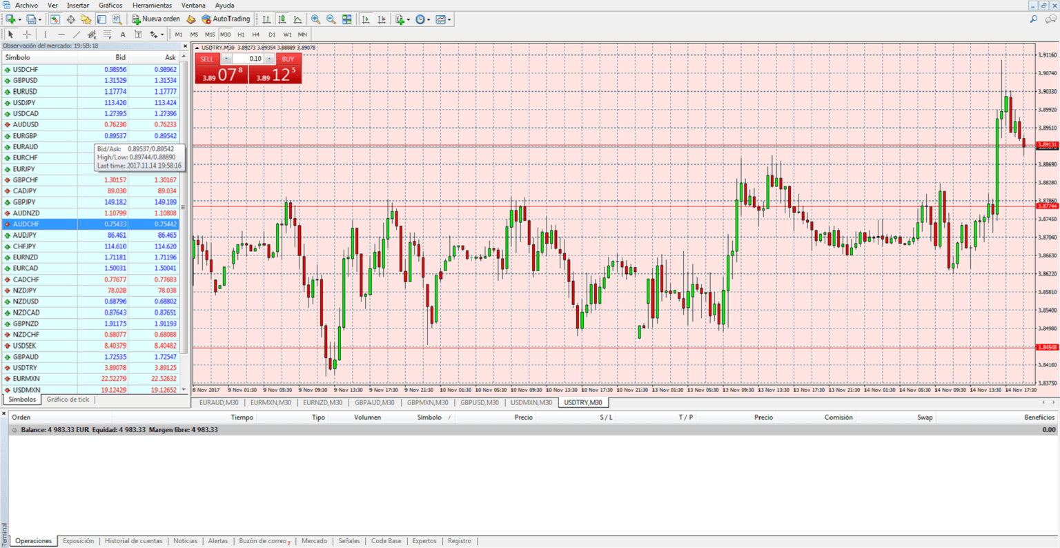 TUTORIAL de METATRADER 4 【 Aprende cómo Utilizarlo
