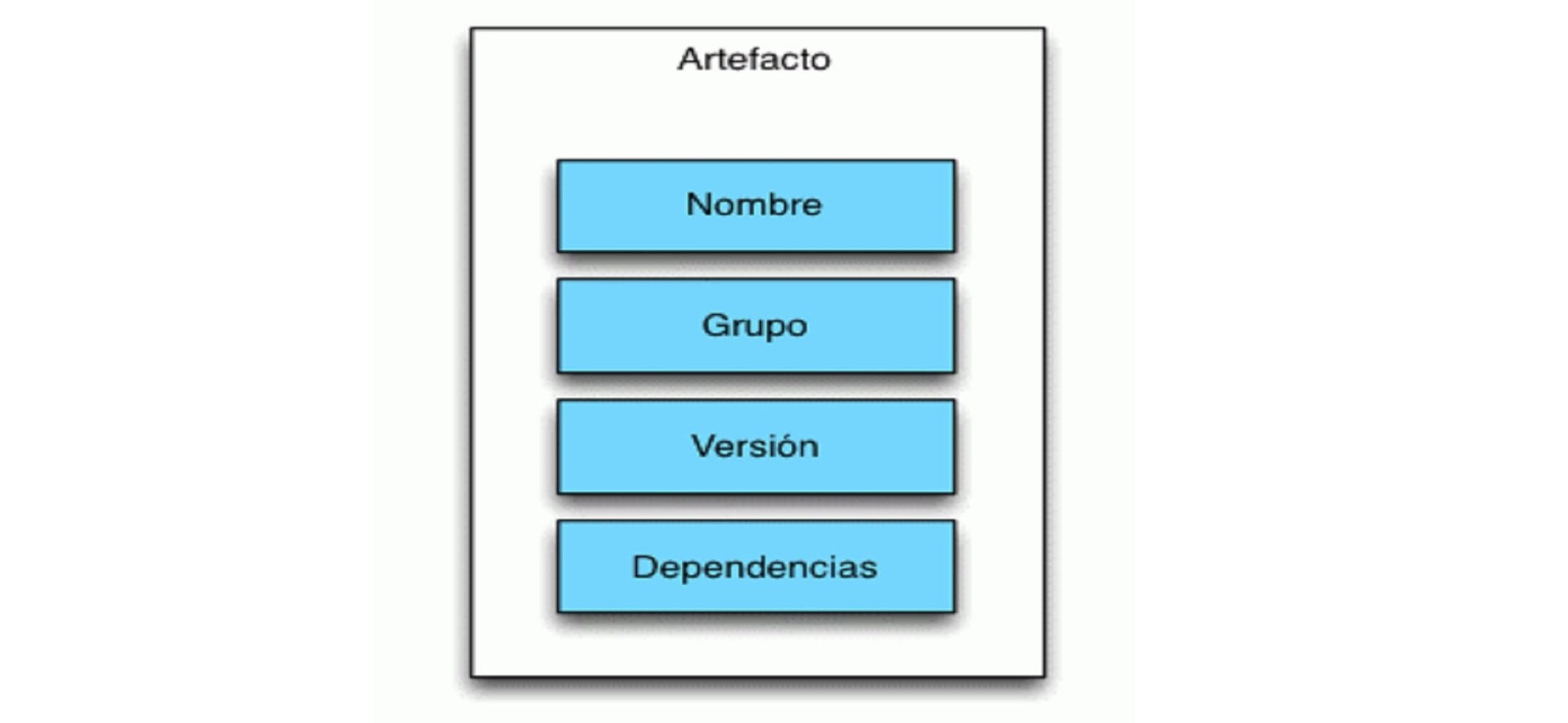 CURSO de MAVEN 【 Qué es y Cómo funciona