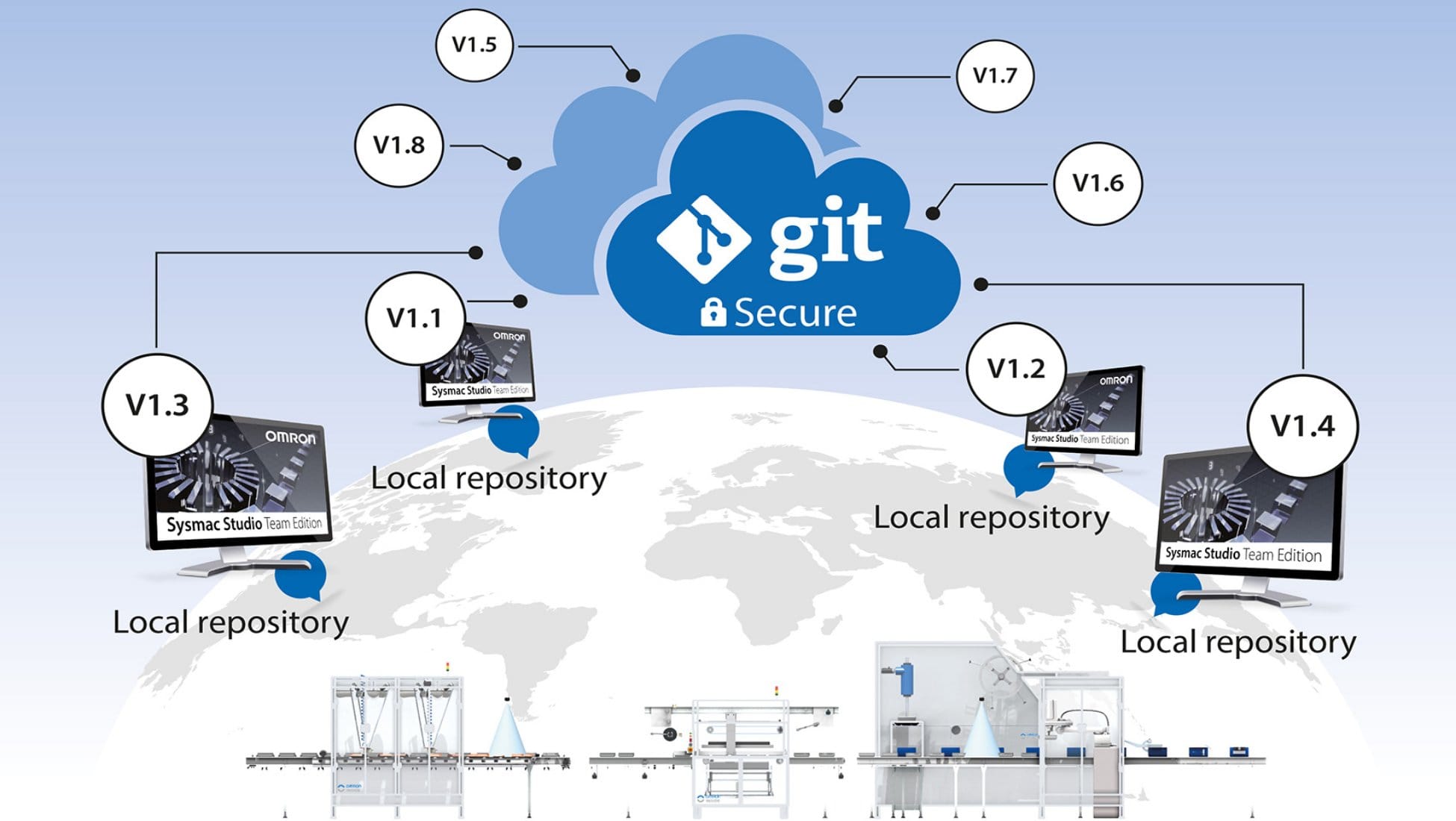 CURSO de GIT 【 Tutorial Español: Qué es y cómo funciona Github