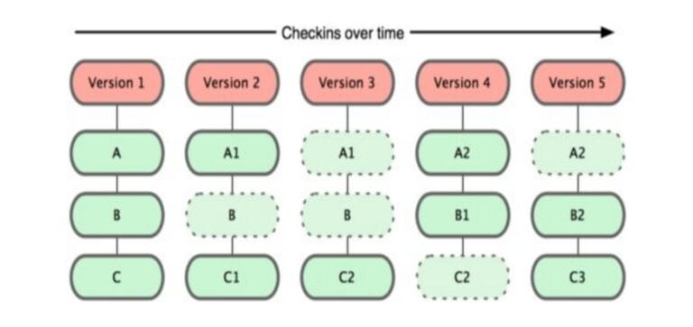 CURSO de GIT 【 Qué es y cómo funciona Github