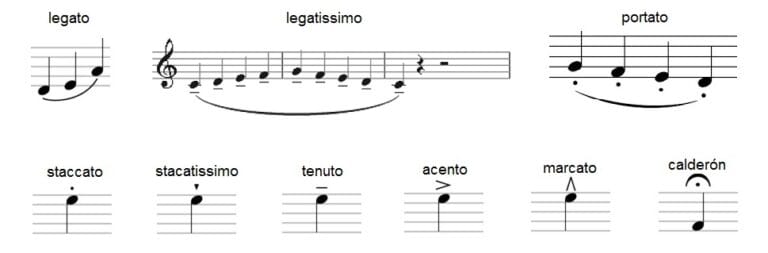 Notación Avanzada de SOLFEO 【 La Guía Definitiva
