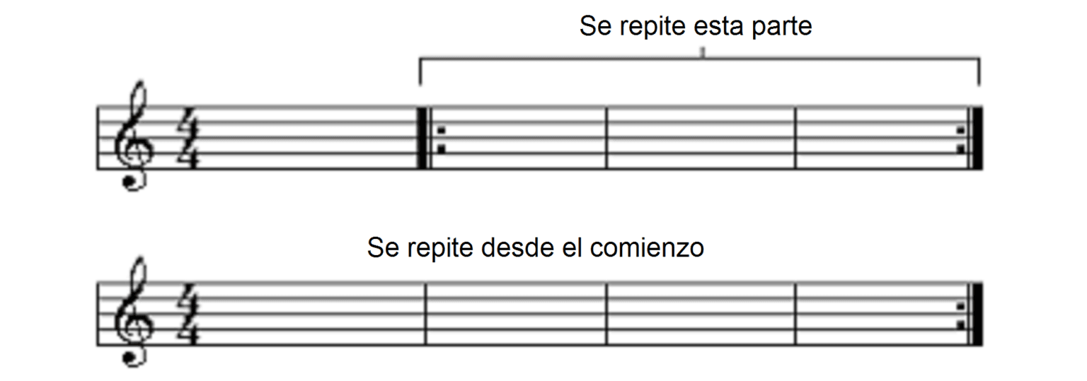 Notación Avanzada de SOLFEO 【 La Guía Definitiva