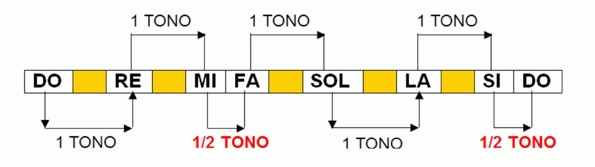 Dónde están las NOTAS en la GUITARRA 【 Guía Definitiva